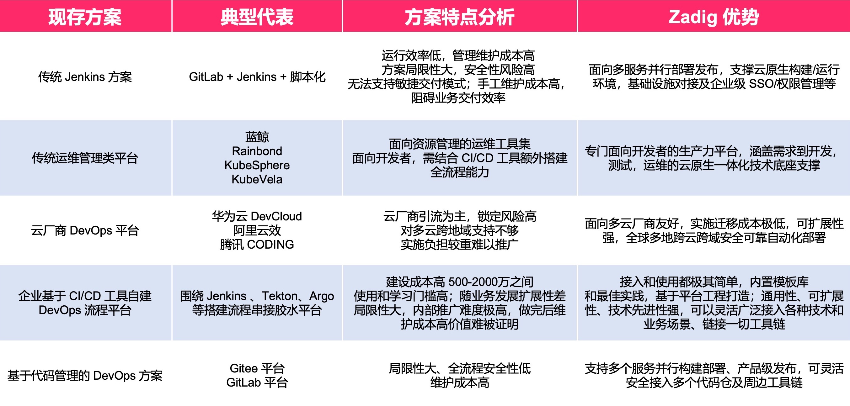 什么是 Zadig | Zadig 文档